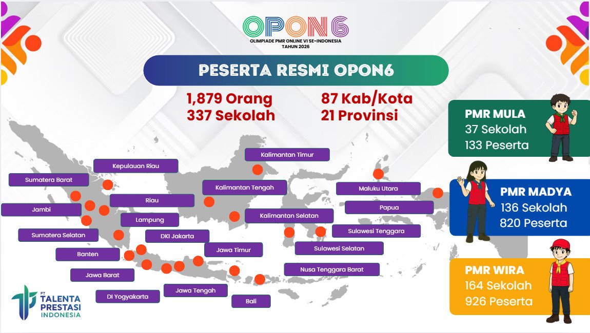 Panitia Tetapkan 1.879 Peserta Resmi OPON 6 Tahun 2026 - Olimpiade PMR ...
